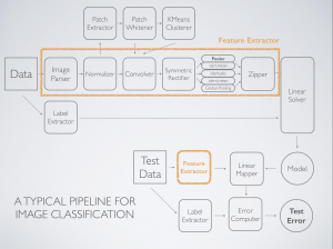ML Pipelines | AMPLab – UC Berkeley