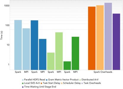 AMP BLAB: The AMPLab Blog | AMPLab – UC Berkeley | Algorithms, Machines and People Lab
